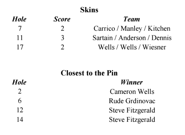 WinterStone Golf Course - Tournament Results