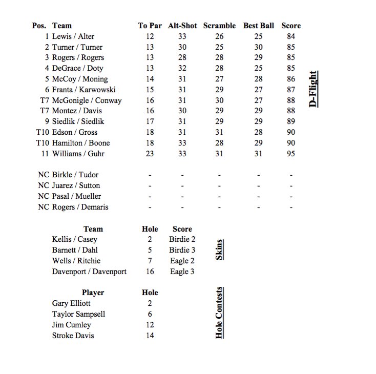 WinterStone Golf Course - Tournament Results
